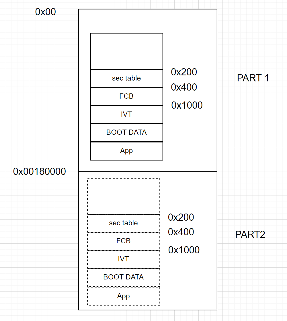 How to make secondary boot - NXP Community