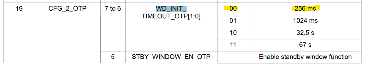 Fail Safe state transition not happening from INIT_FS to ABIST2 - NXP ...
