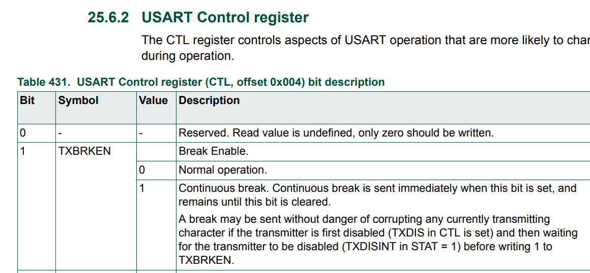 Solved: LPC54616 LIN Break Generation - NXP Community