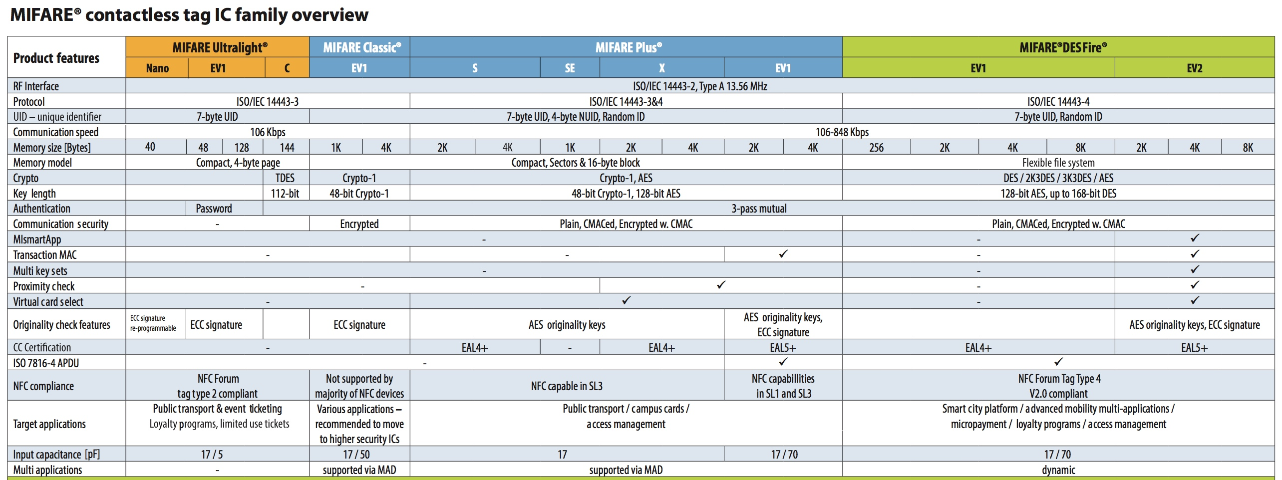 pn7462，cockpit工具使用 - NXP Community
