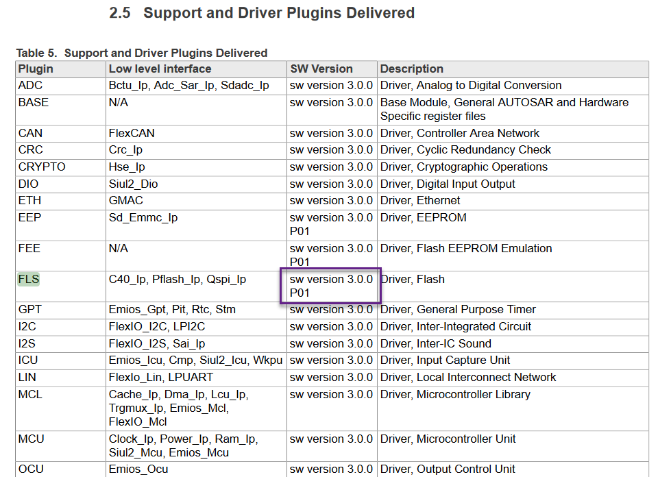 S32K3 MCAL Fls module in RTD3.0&RTD4.0 - NXP Community