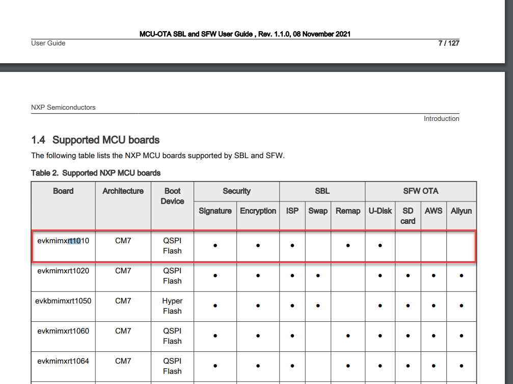 Re: MIMXRT1010 bootloader sample code error - NXP Community