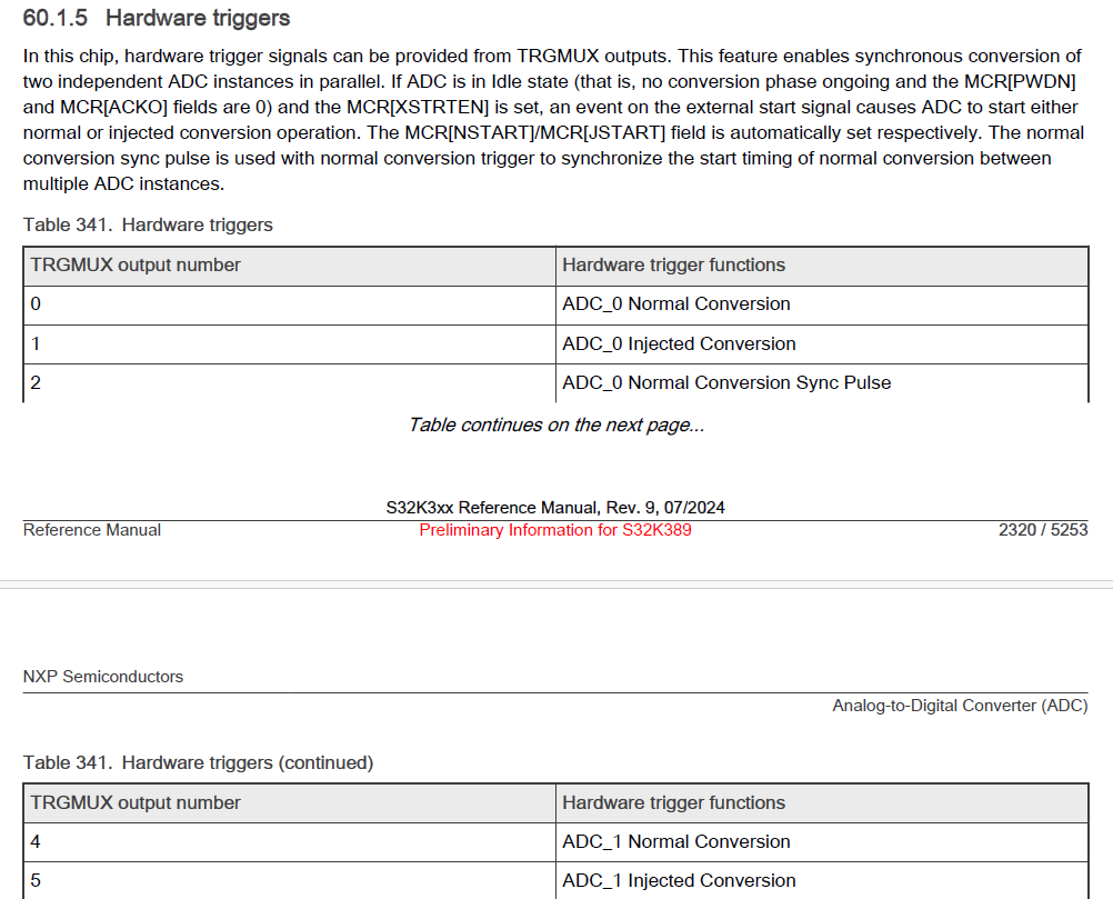 S32K344 Trigger ADC reads from HW trigger - NXP Community