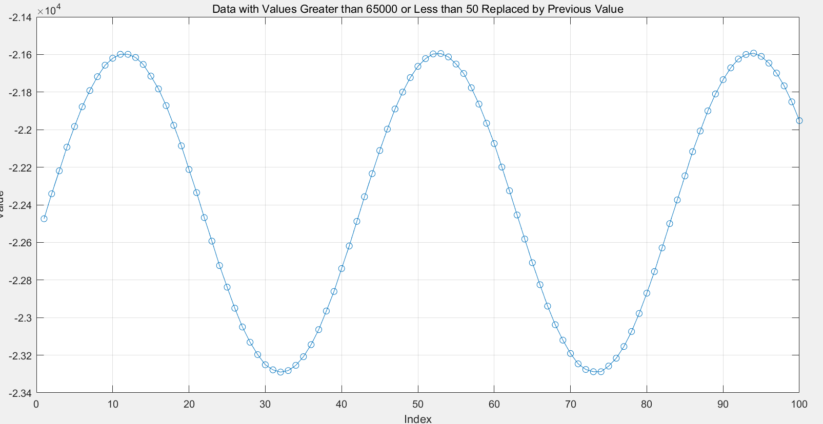 Solved: S32K396 SDADC measurement of AC signals shows attenuation - NXP ...