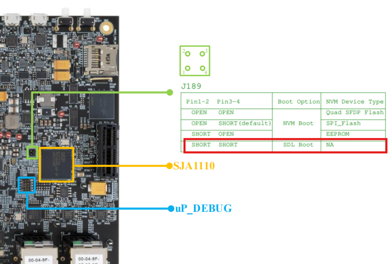 Is S32G-VNP-RDB3 supported by the S32 SDK for SJA1110? - NXP Community