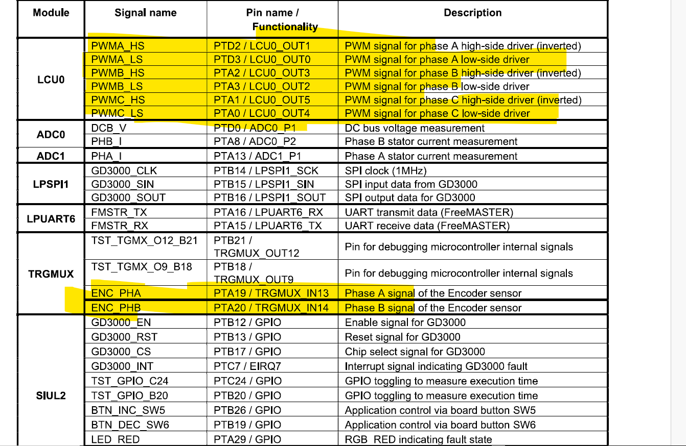 Solved: Re: Encoder Emios Interrupt Map - NXP Community