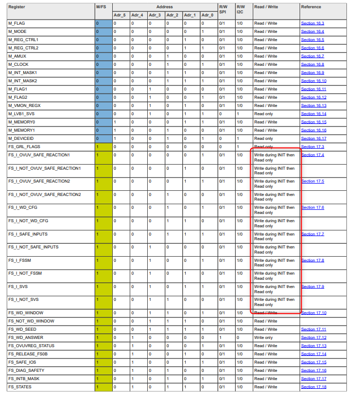 Solved: FS85 initialization for flash bootloader and application - NXP Community