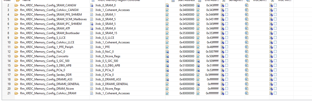 "Synchronous Abort" handler, esr 0x96000010 in U-Boot - NXP Community