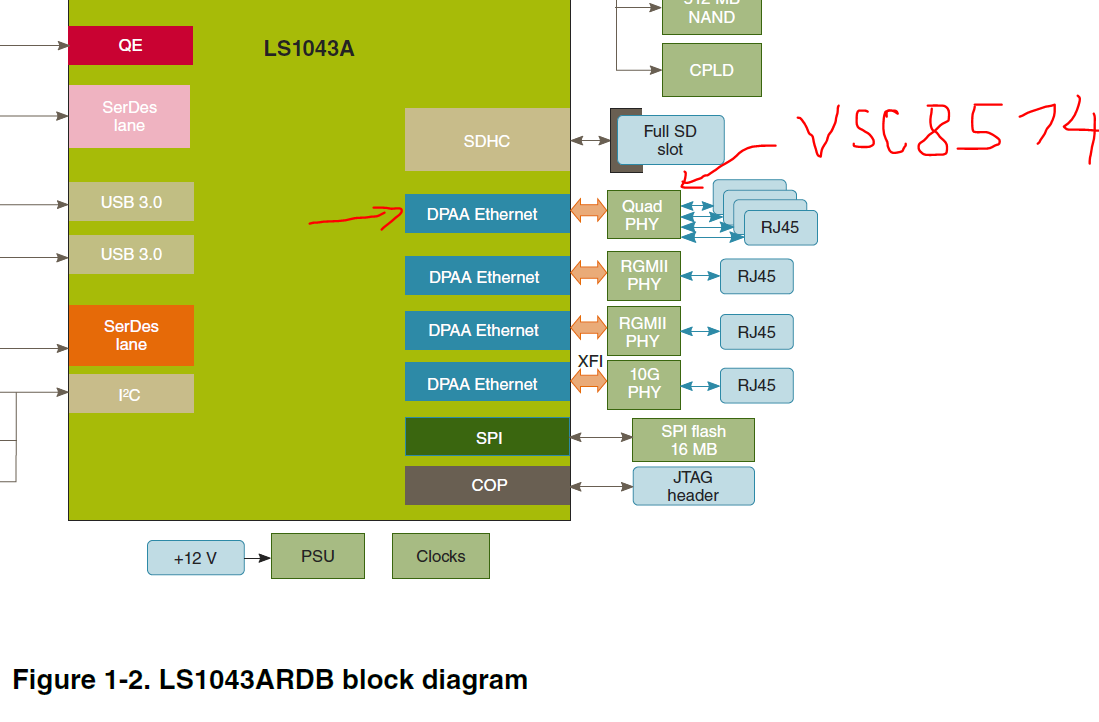 ls1043 with lan8814 qsgmii - NXP Community