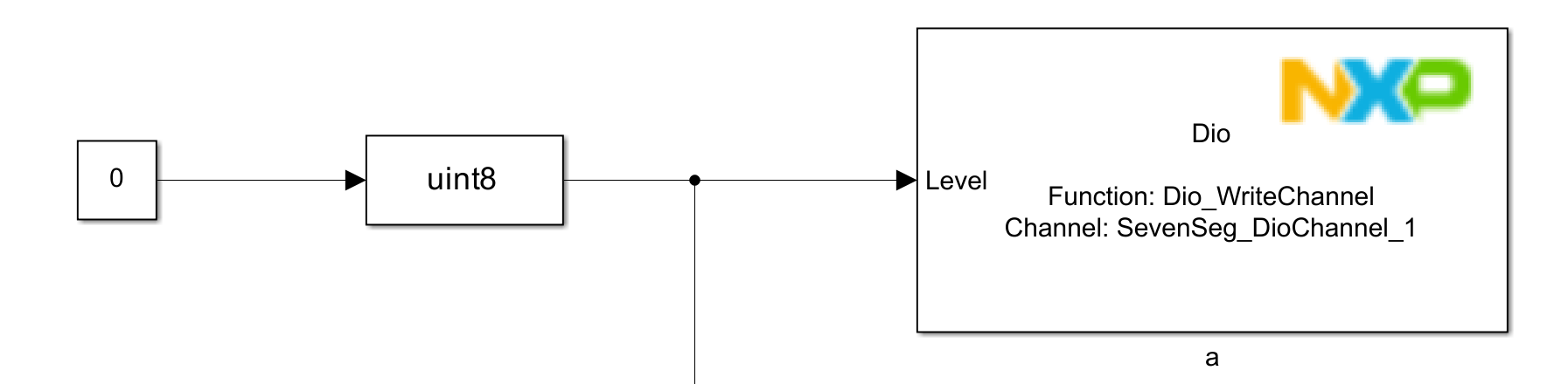 J8 debug header to GPIO - NXP Community