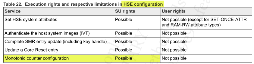 Solved: s32k3 monotonic counter reset problem - NXP Community