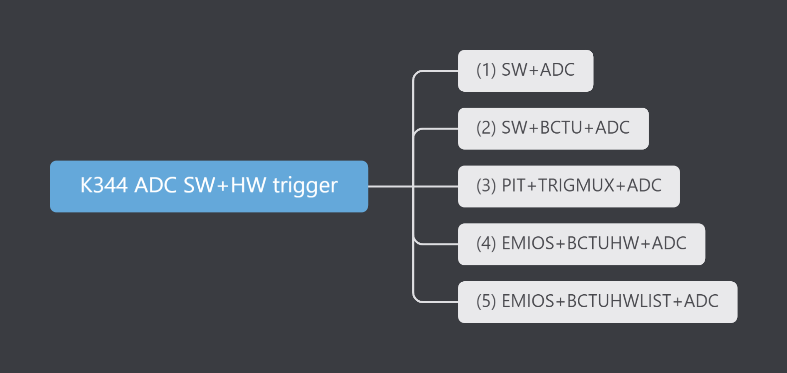 [RTD400 LLD]K344 ADC SW+HW trigger - NXP Community