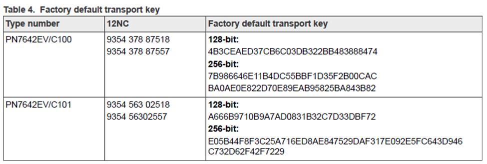 Step by Step Guide to update user firmware through host interface for ...