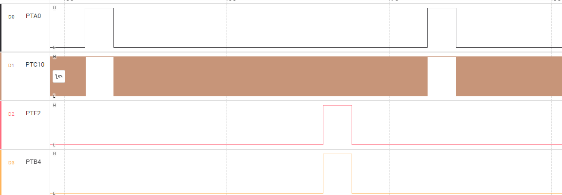 Re: Pwm_delay_in_trigger_pulse - NXP Community