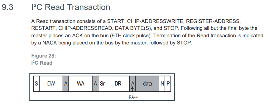 How to I2C read on 344 - NXP Community