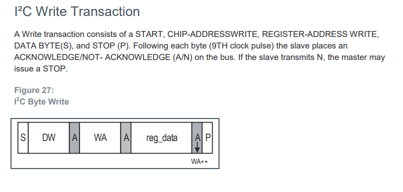 How to I2C read on 344 - NXP Community