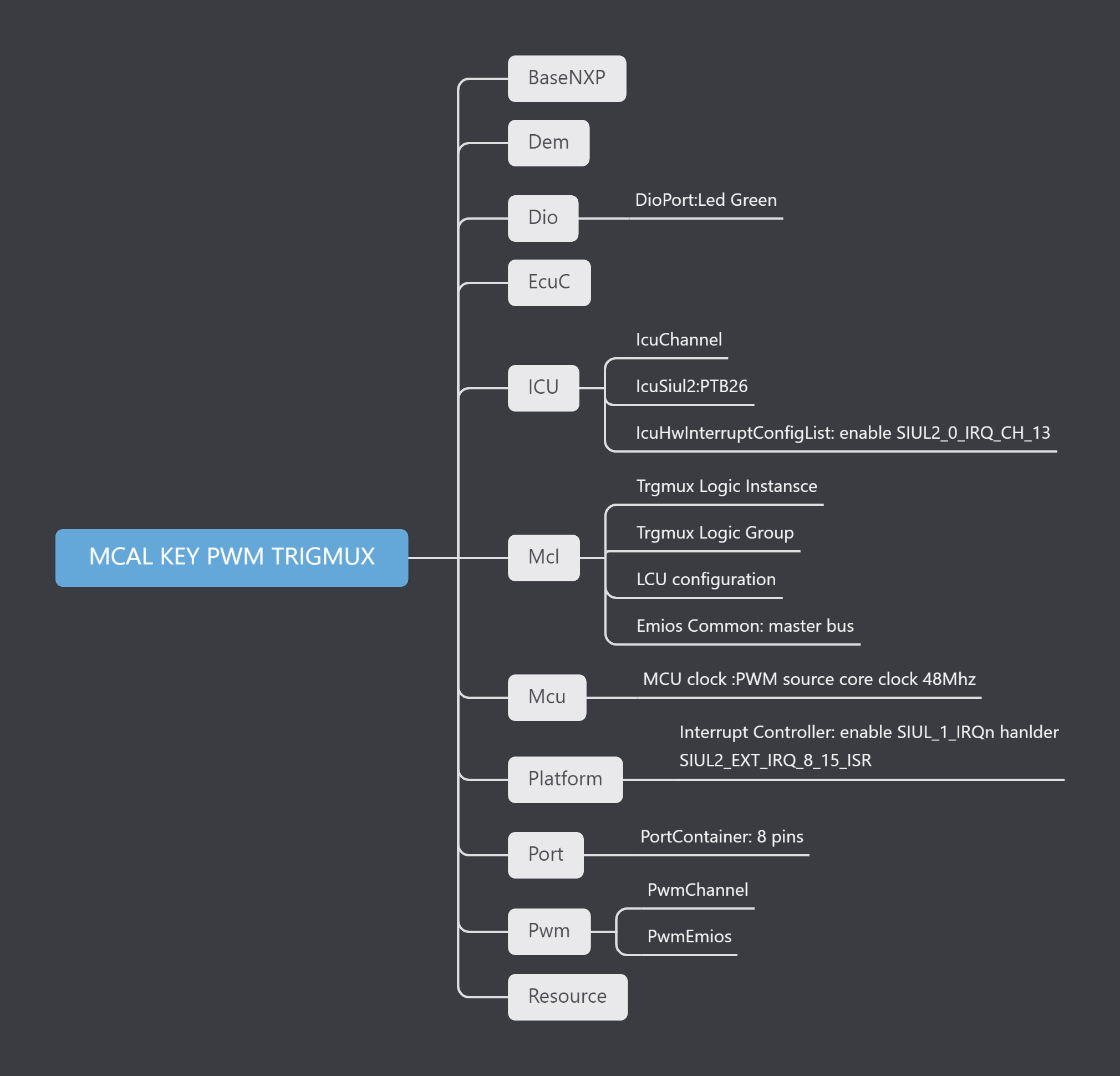 【RTD400 MCAL】 K344 KEY control EMIOS PWM - NXP Community