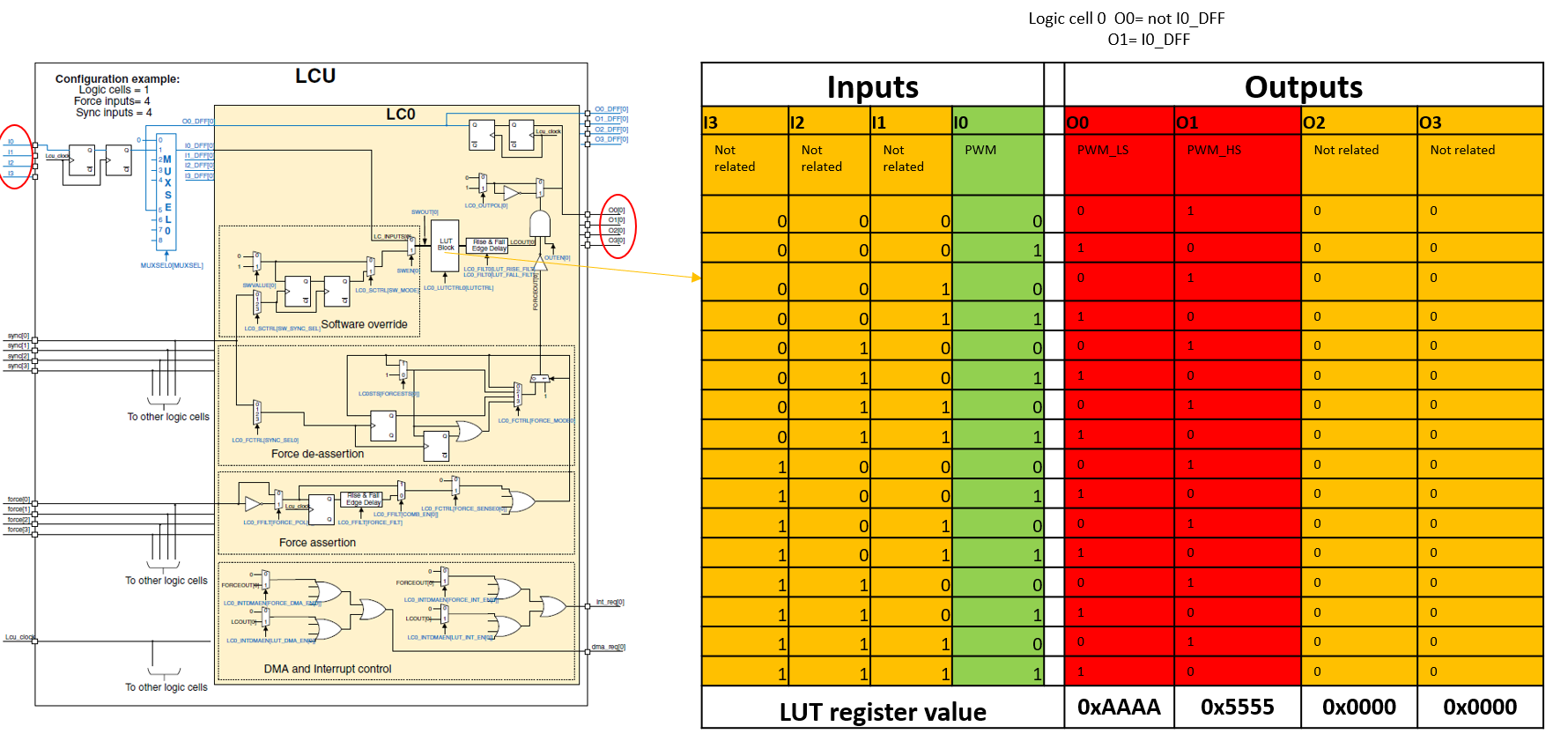 【RTD400 MCAL】 K344 KEY control EMIOS PWM - NXP Community