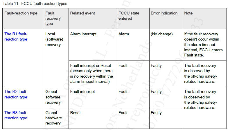 FCCU Recovery & Reaction Types with FS26 SBC - NXP Community