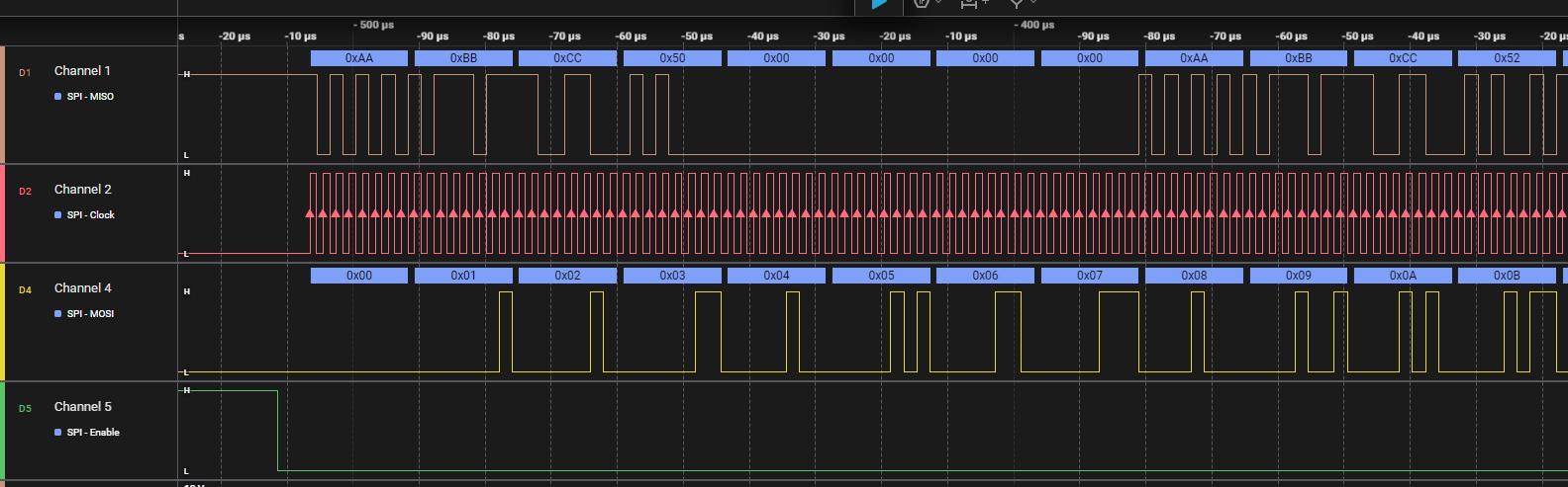 IMX6ULL ESPI Slave Mode Data Missing - NXP Community