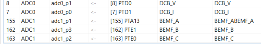 BCTU List Configuration in NXP senseless BLDC code - NXP Community