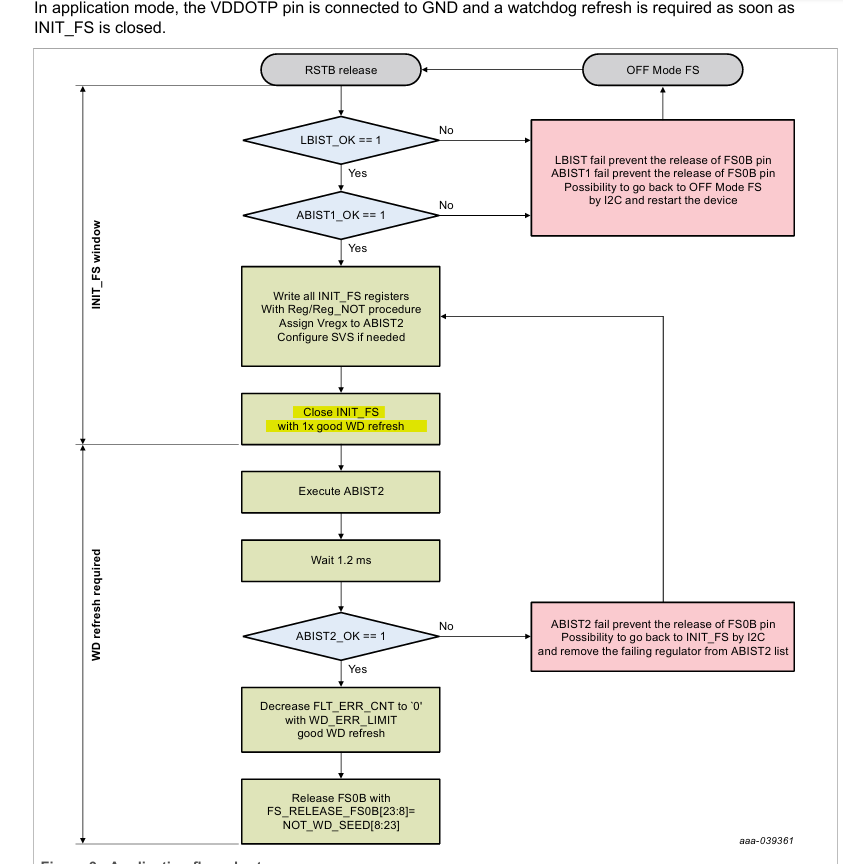 What is the Behavior of PMIC using external Watchdog (Wdg_43_VR5510) - NXP Community