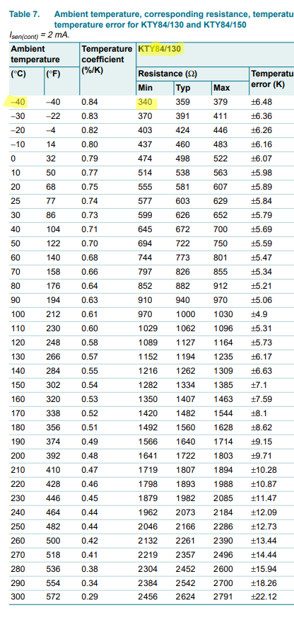 Solved: Information Regarding the KTY84-130 Temperature Sensor - NXP ...