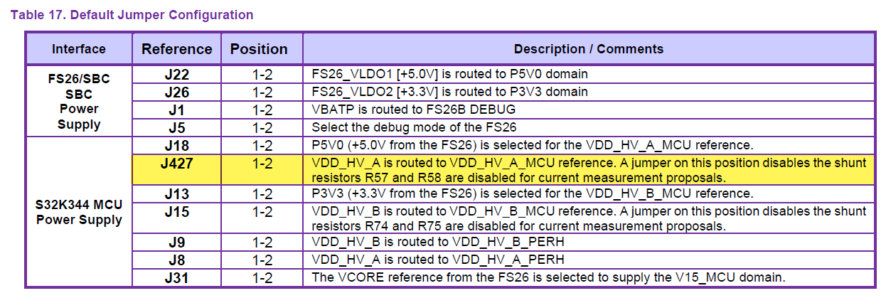 Lpspi_Half_Duplex example code for S32K344/358 - NXP Community
