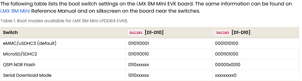 How to setup SD card for booting IMX8 MIni? - NXP Community