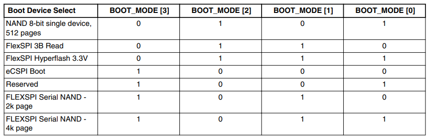 i.MX 8M Plus debug mode not working - NXP Community