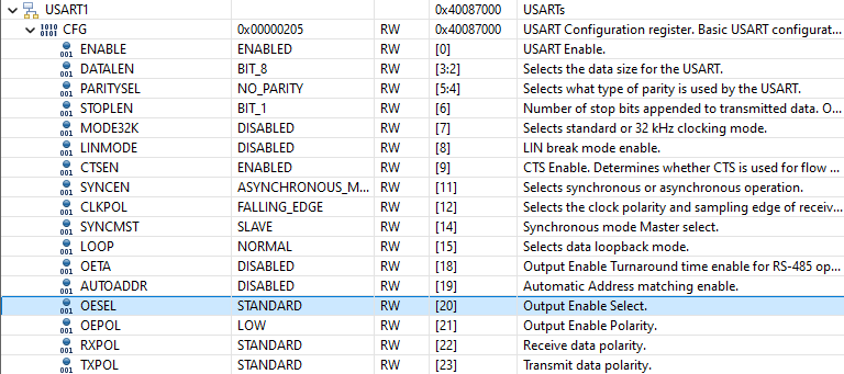 LPC55S28 UART Hardware Flow Control not working properly - NXP Community