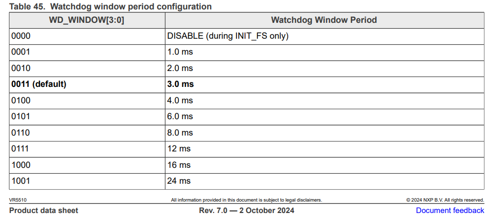 Behavior of PMIC using external Watchdog (Wdg_43_VR5510) - NXP Community