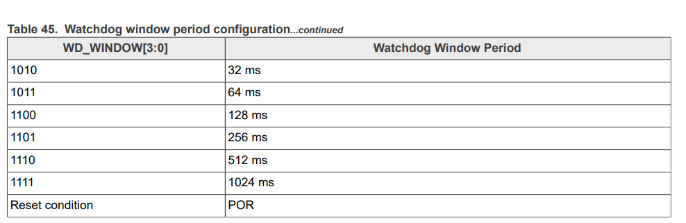 Behavior of PMIC using external Watchdog (Wdg_43_VR5510) - NXP Community