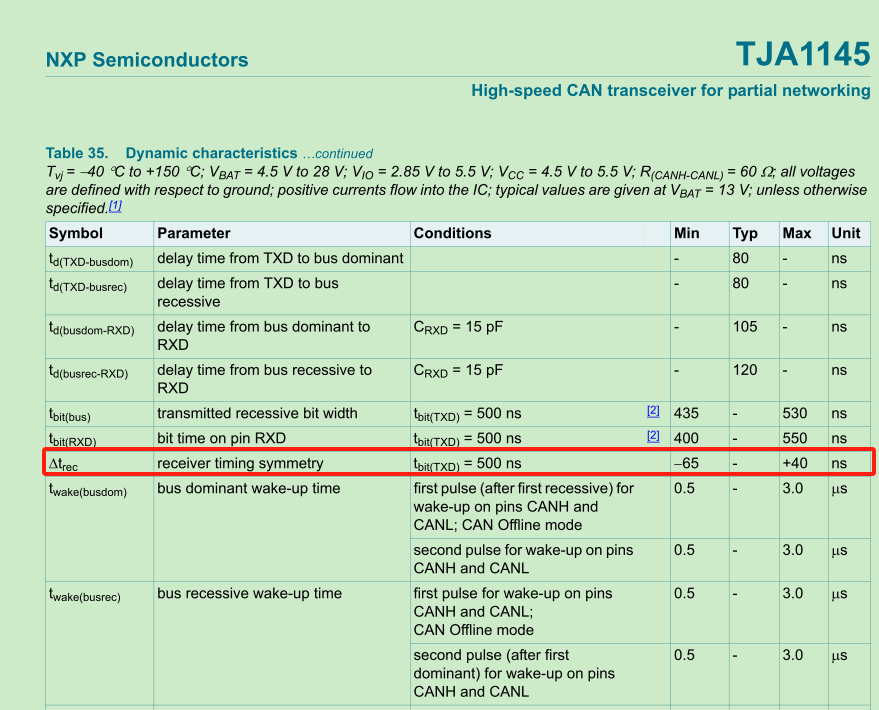 CANFD with a data phase baud rate of 2Mbit/s bit timing issue using ...