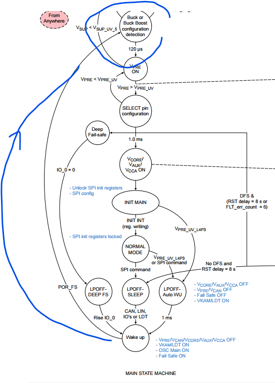 Wake Up Nxp Community