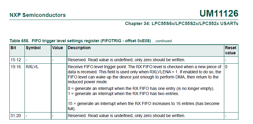 LPC55S28 UART Hardware Flow Control not working properly - NXP Community