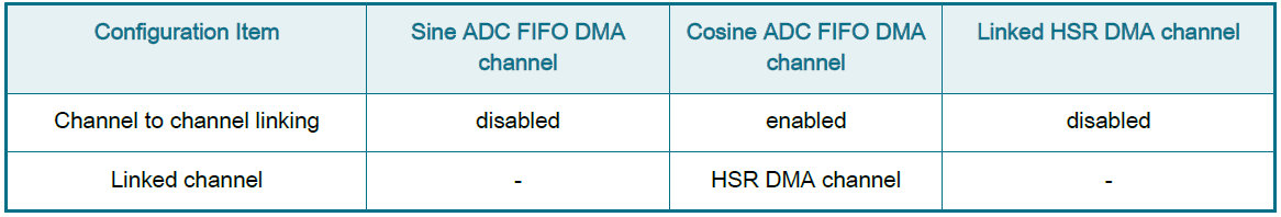 Solved: [MPC5777c] SDADC with using DMA - NXP Community