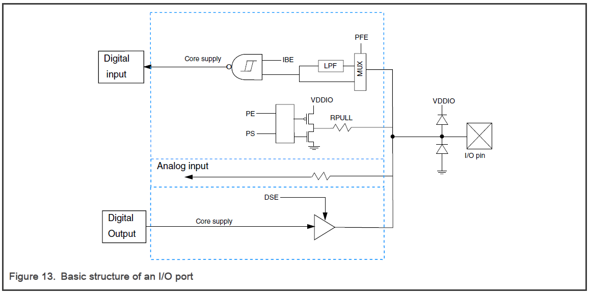Solved: Drive Strength Enable DSE vs DSE1 in MCX A - NXP Community