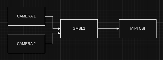 Solved: İ.MX8 Dual Camera Under Single MIPI CSI - NXP Community