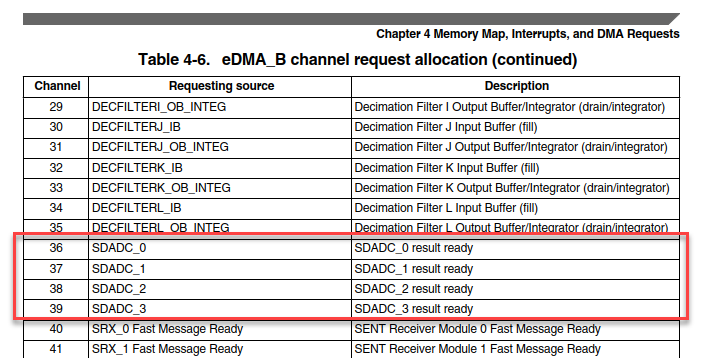 Solved: [MPC5777c] SDADC with using DMA - NXP Community