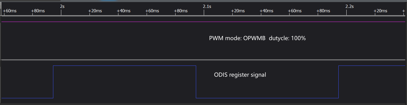 Solved: eMIOS PWM output disable（OPWMB MODE） - NXP Community
