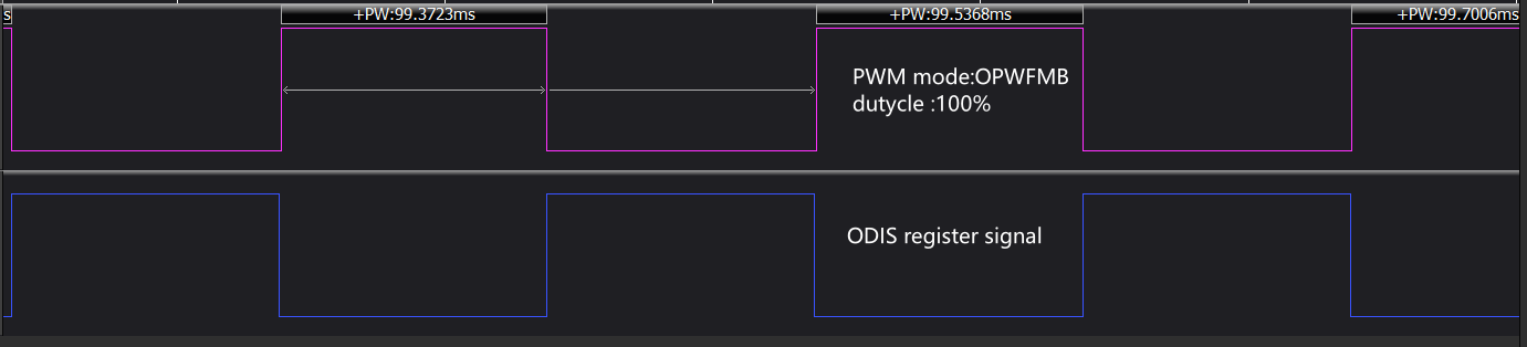 Solved: eMIOS PWM output disable（OPWMB MODE） - NXP Community