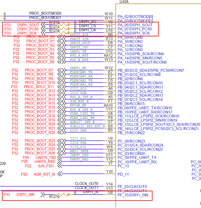 Solved: TJA1145 SPI read/write in S32G LLCE_CAN - NXP Community