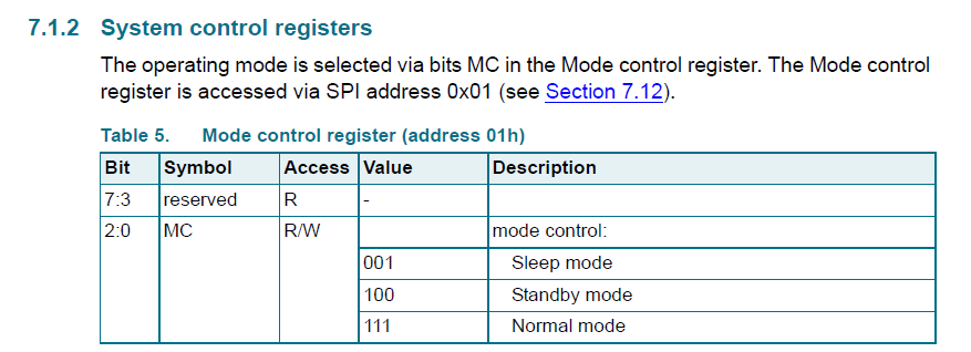Solved: TJA1145 SPI read/write in S32G LLCE_CAN - NXP Community