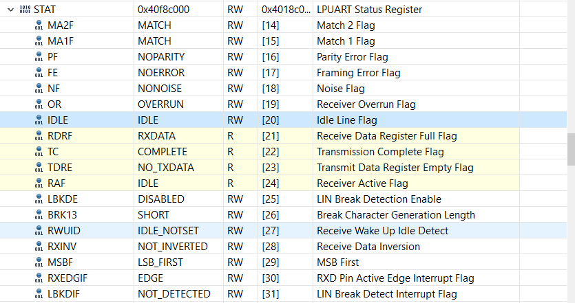 UART3 overrun error occurs RT1020 - NXP Community