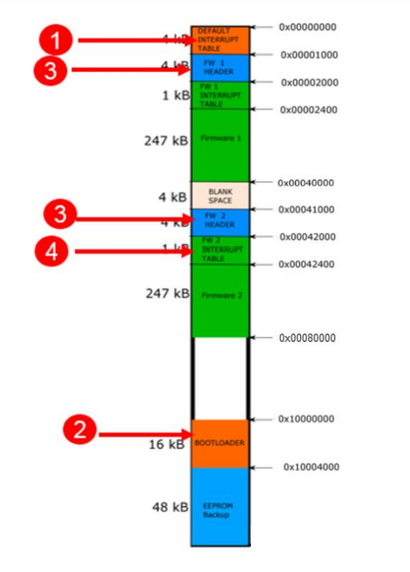 S32k Flash Partition not staying partitioned - NXP Community