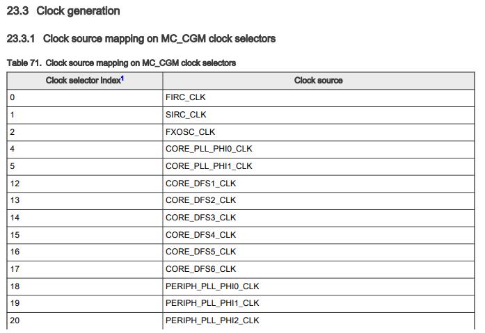 Solved: Clocks in S32G2 platform - NXP Community