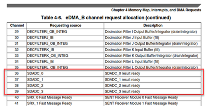 Solved: MPC5777c - eTPU resolver ATO setting - NXP Community