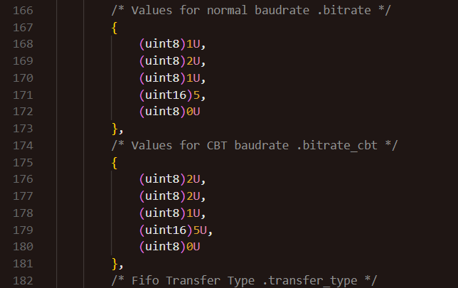 Solved: CAN1 issue using S32K344 - Error Frame (stuff error) - NXP ...