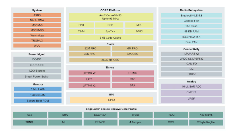 MCX W71 Knowledge Hub - NXP Community